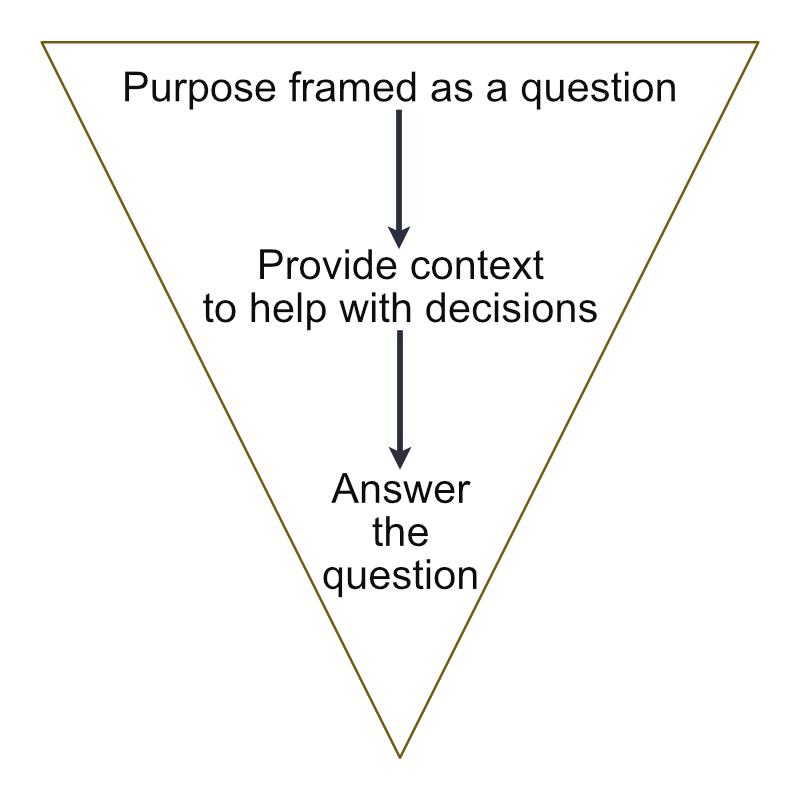 Frame Scenes in your Roleplaying Games with the Inverted Pyramid – The ...
