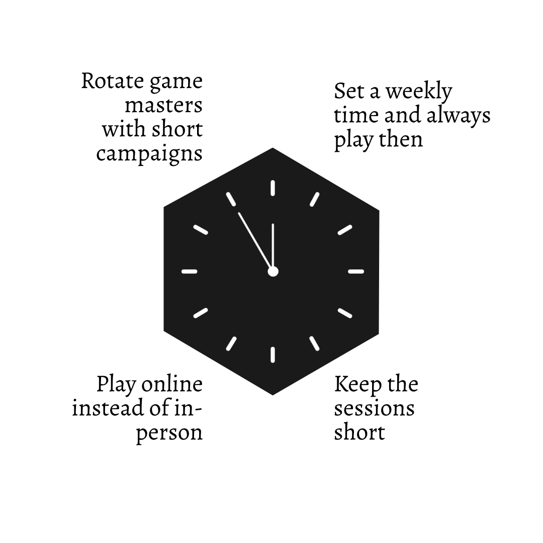 4 tips to schedule a consistent DnD group – The Bardic Inquiry